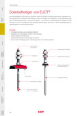 EJOT Katalog Building Fasteners 2023 ohne Preise Update